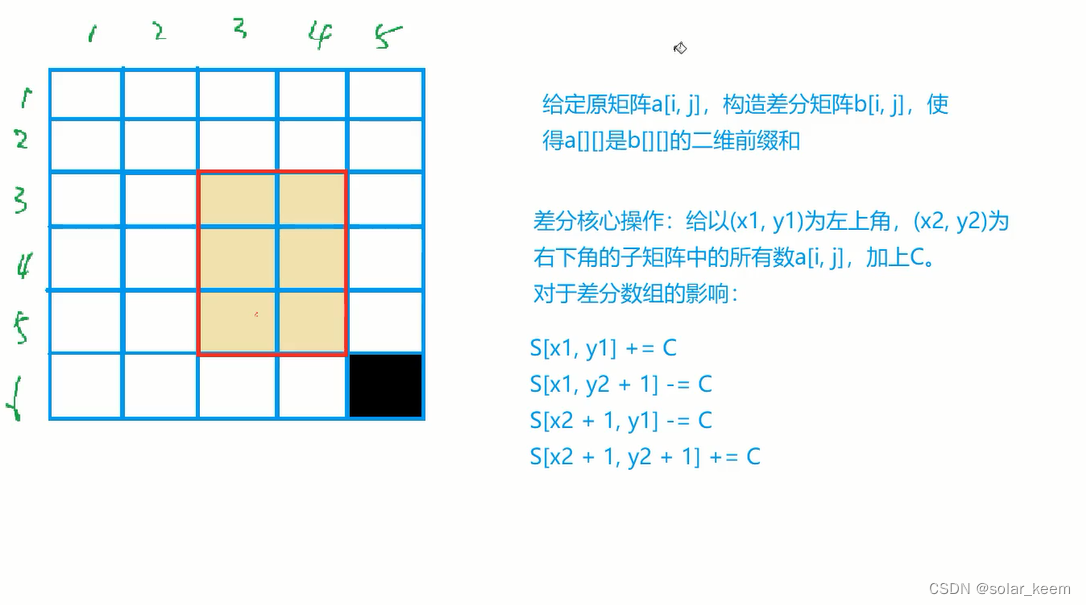 Acwing算法基础java笔记之第一章：基础算法（2）_acwing基础课笔记 java-CSDN博客