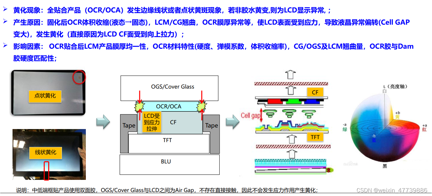 LCM与CG的贴合胶和方式_cg+lcm-CSDN博客