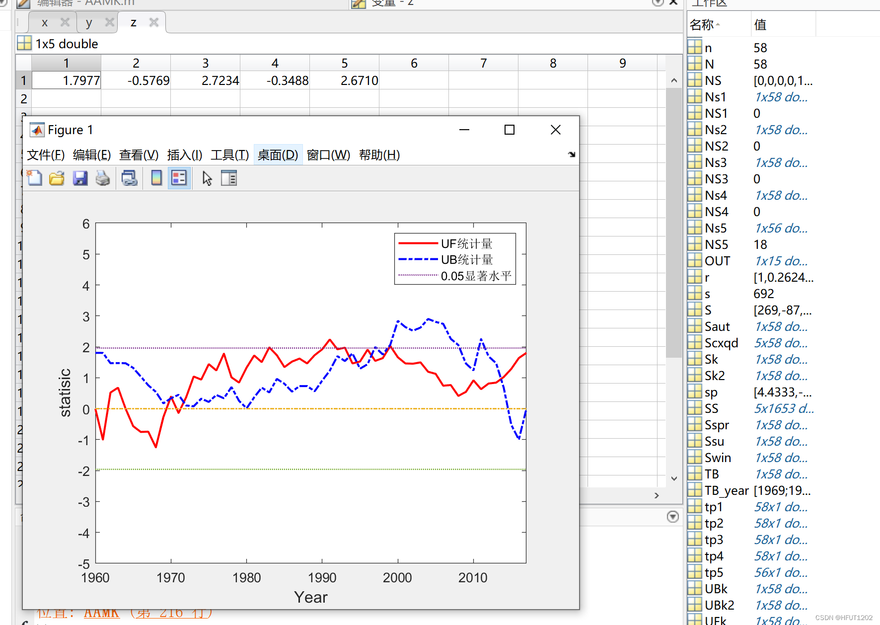 MK趋势检验 MK突变检验_mk检验表格-CSDN博客