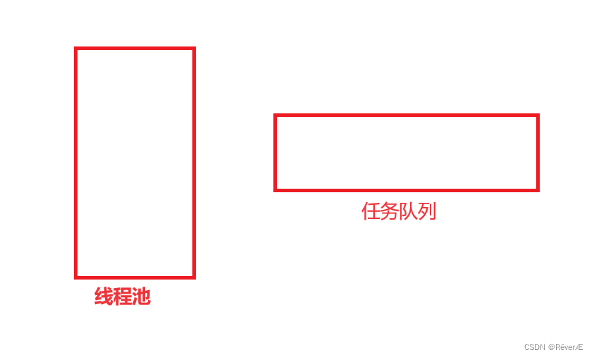 Java面试之线程池问题java线程池面试 Csdn博客