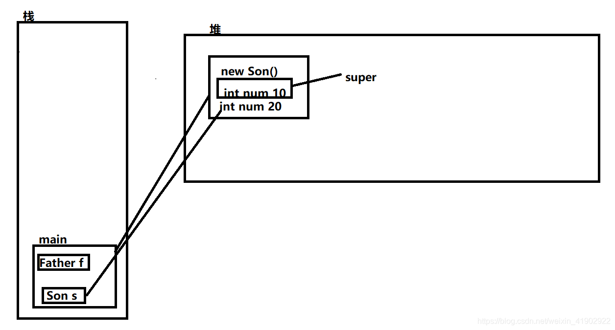 JAVA之Polymorphic（多态）_polymorphic java-CSDN博客