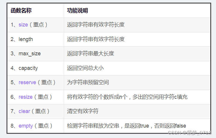 C++——string容器常用接口_string.rbegin-CSDN博客