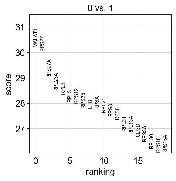scanpy 教程 1：预处理和聚类 3k PBMCs_pbmc3k-CSDN博客