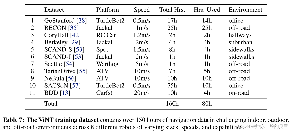 ViNT: A Foundation Model for Visual Navigation-CSDN博客