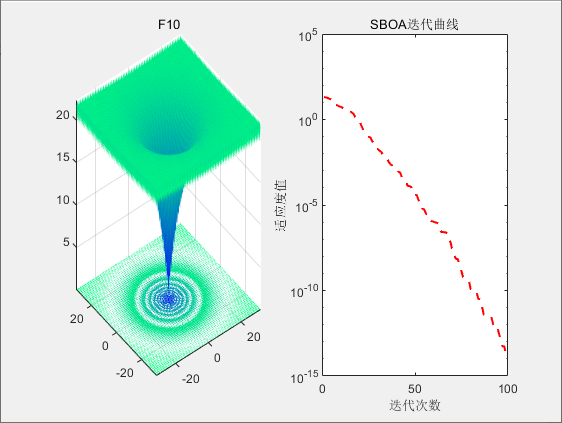 【智能算法】鹭鹰优化算法（SBOA）原理及实现_sboa算法-CSDN博客