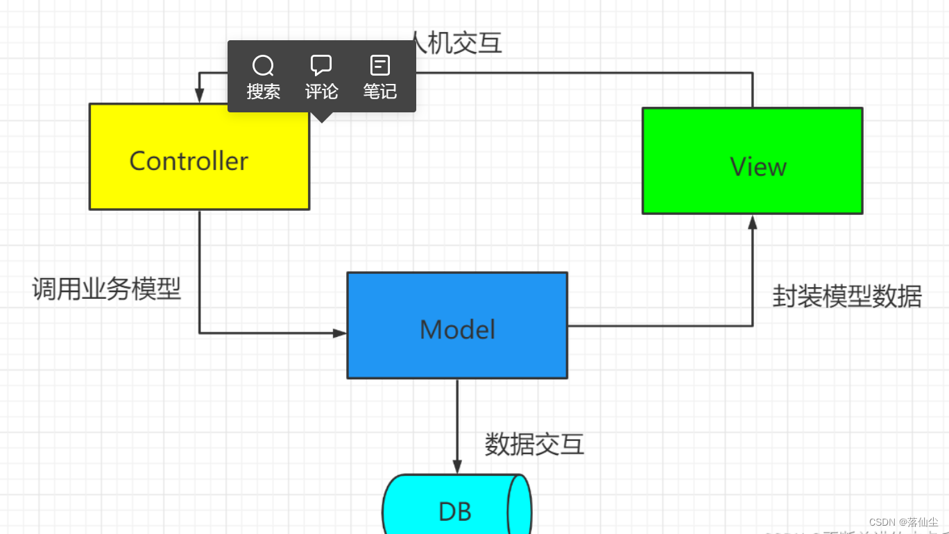 spring MVC-CSDN博客