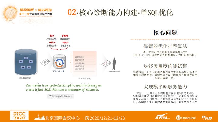 DTCC 2020 | 阿里云梁高中：DAS之基于 Workload 的全局自动优化实践_数据库workload指标-CSDN博客