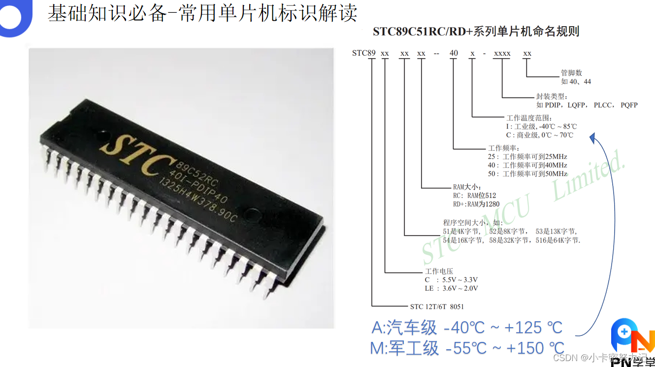 关于51单片机的知识总结_51单片机long-CSDN博客