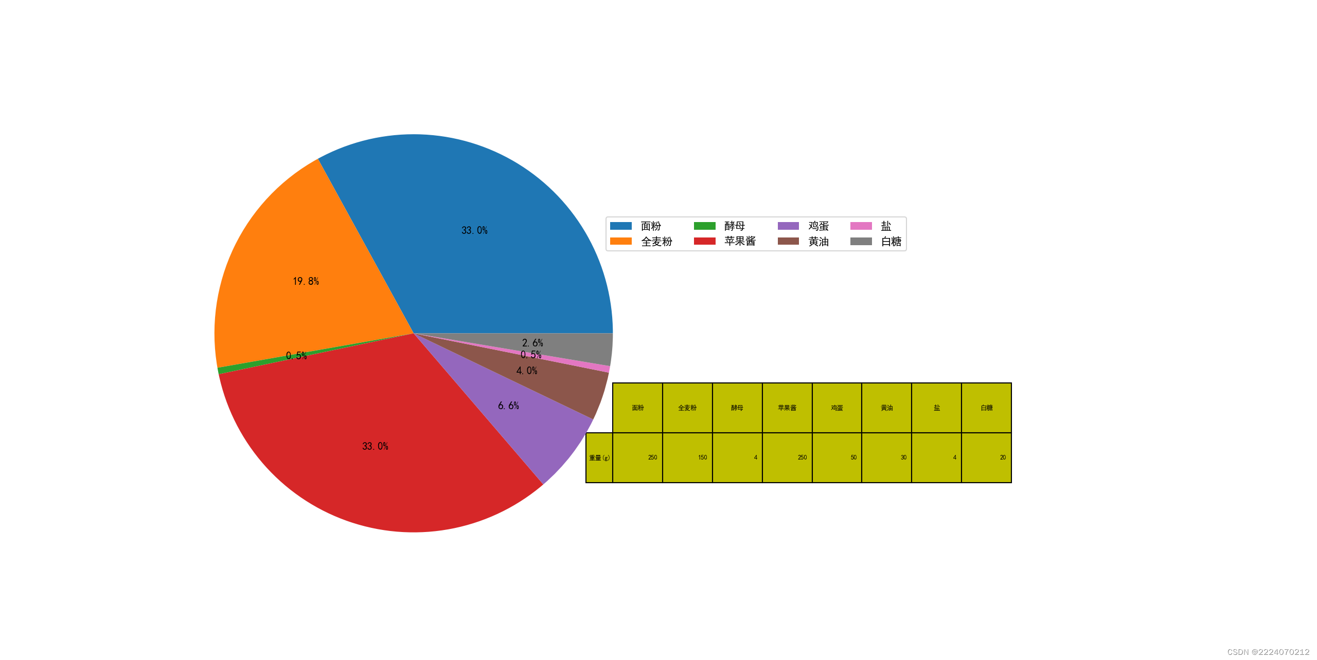 使用matplotlib绘制表格table()_from matplotlib import table table.table-CSDN博客