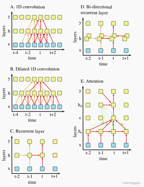 Deep Learning for Audio Signal Processing-CSDN博客