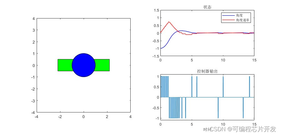 基于PID-bang-bang控制算法的卫星姿态控制matlab仿真_bang-bang算法-CSDN博客