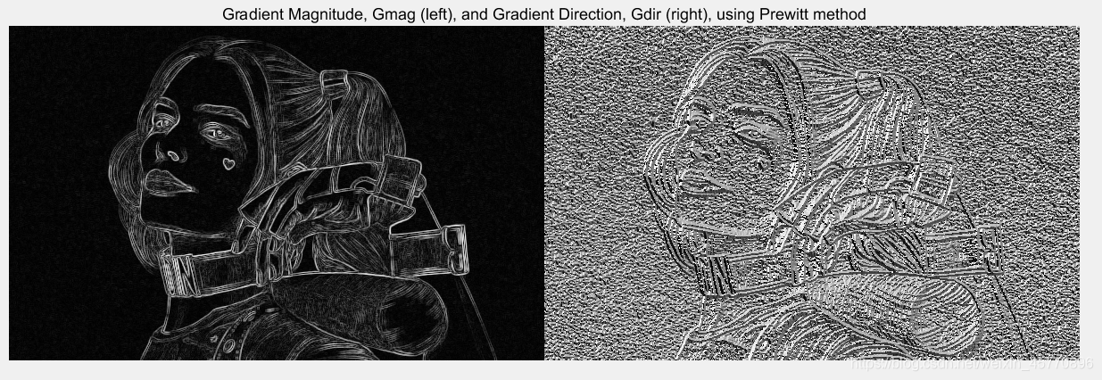 Matlab之查找二维图像的梯度大小和方向函数imgradient_matlab imgradient-CSDN博客