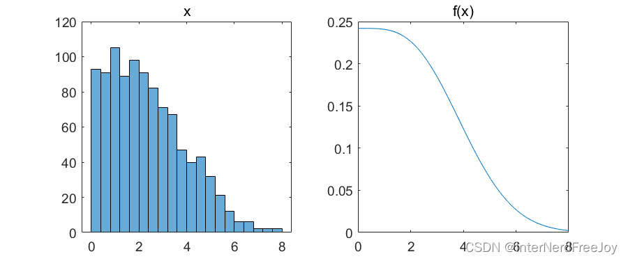 折叠正态分布 The Folded Normal Distribution-CSDN博客