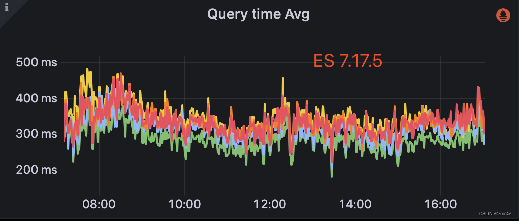 elasticsearch7.17 terms聚合性能提升90%+_es terms查询优化-CSDN博客