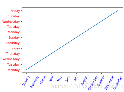 【8】python_matplotlib改变横坐标和纵坐标上的刻度(ticks)、sagemath-list_plot()调整图例(legend)中点的数量、Matplotlib画各种论文图 ...