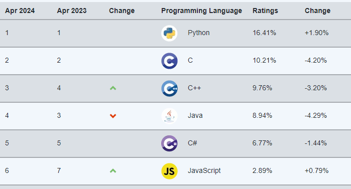 Python（基础知识(上)）-CSDN博客