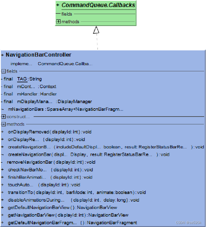 SystemUI深入解析-CSDN博客