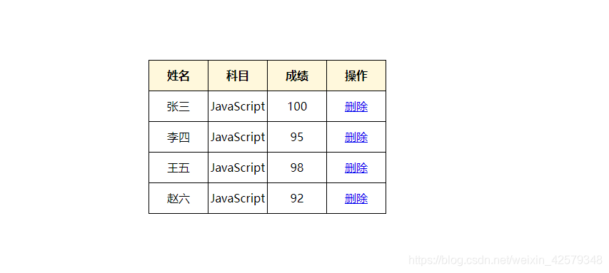Javascript Js 网页 动态生成表格 Js调用服务器接口 Html实现网页表格 Csdn博客