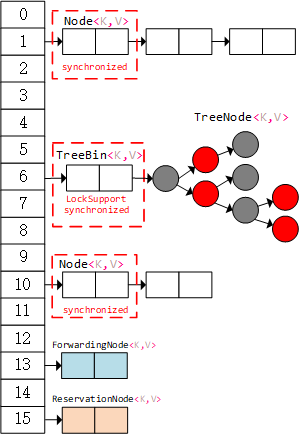 聊聊java中的哪些Map：（十）各种map的总结_java localmap是红黑树吗-CSDN博客