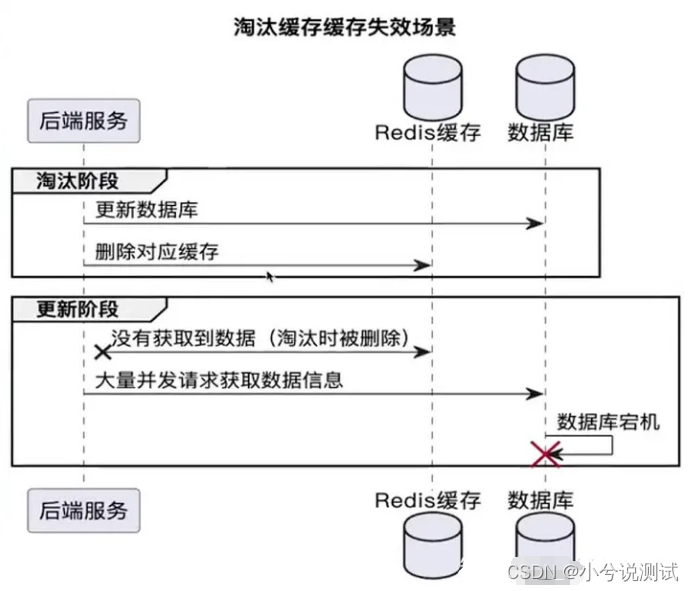 接口测试丨http与https get、post session、cookie、token_post get ssl-CSDN博客