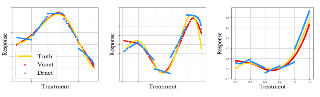 因果推断3--DRNet（个人笔记）-CSDN博客