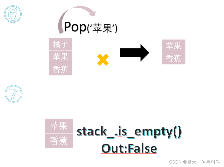数据结构 栈 Python实现代码加可视化栈的可视化 Csdn博客 7404