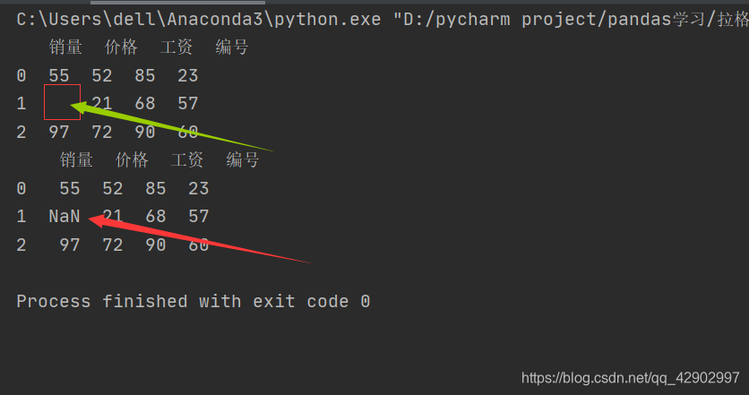 Python数据分析之：处理缺失值---拉格朗日插值法_numpy 中间none部分插值-CSDN博客
