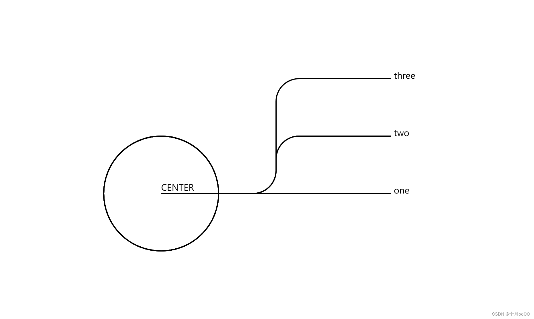 Canvas.arcTo() 的使用，画一条带圆角的线段，画一个思维导图一基础_canvas arcto-CSDN博客