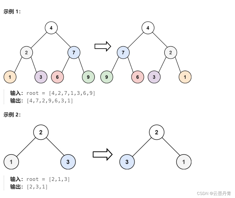 【求职找工作力扣刷题】--【day15】--【二叉树 part02】-CSDN博客