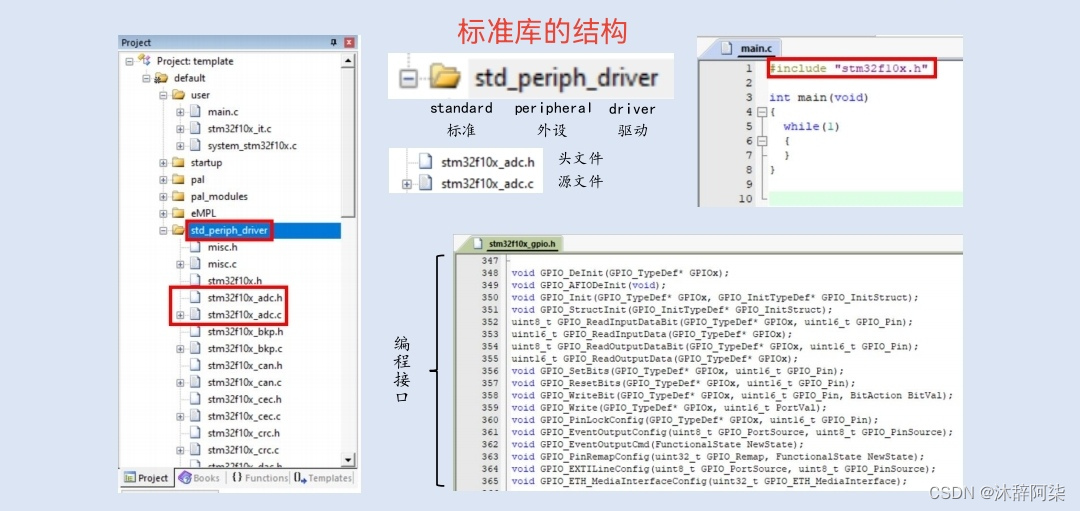 (1)stm32基本概念与特征—基于铁头山羊的stm32标准库教程铁头山羊hal库ppt Csdn博客