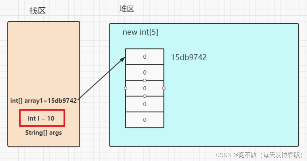 Java核心基础之面向对象编程java3编写学生类输出学生相关信息编写教员类输出教员相关信息 。 1为学生类 Csdn博客