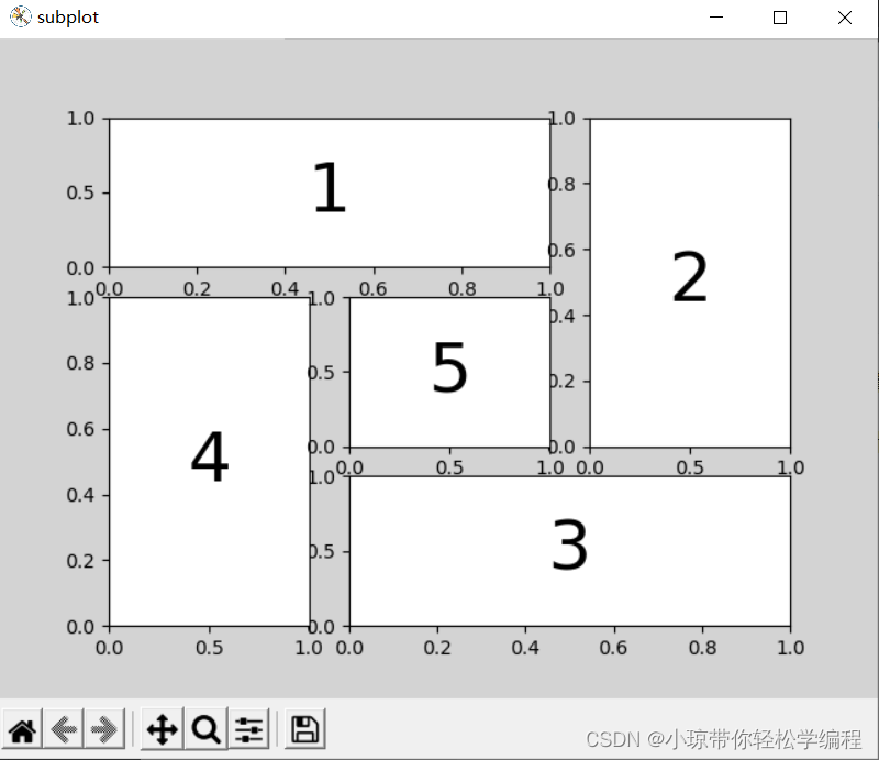 使用matplotlib库中的gridspec（）来制定所需的网格，使用subplot（）自定义图片位置。gridspec 后 还能加subplot Csdn博客