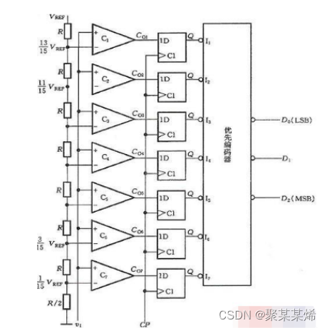 ADC基本原理与STM32F030ADC应用_stm32f030 adc-CSDN博客