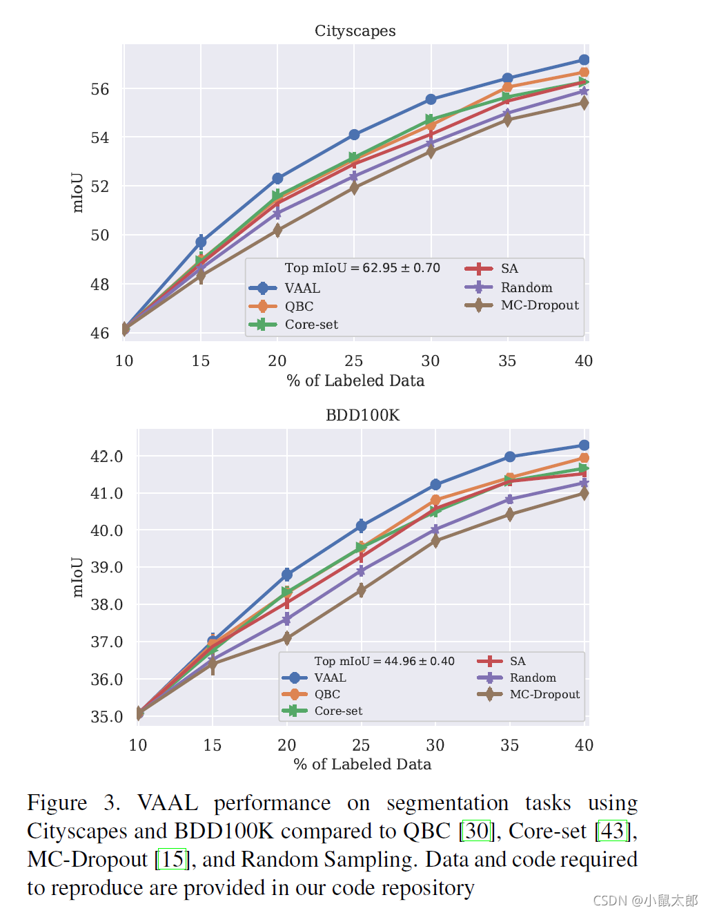 Variational Adversarial Active Learning-CSDN博客