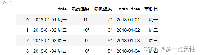 23526：显示和修改dataframe列名，并将一列拆分成两列，为同一列的每行增加字符串pandas将一列拆分成两列 Csdn博客