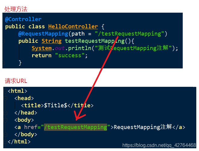 Springmvc中requestmapping注解requestmapping放在类外面和方法外面有什么区别 Csdn博客