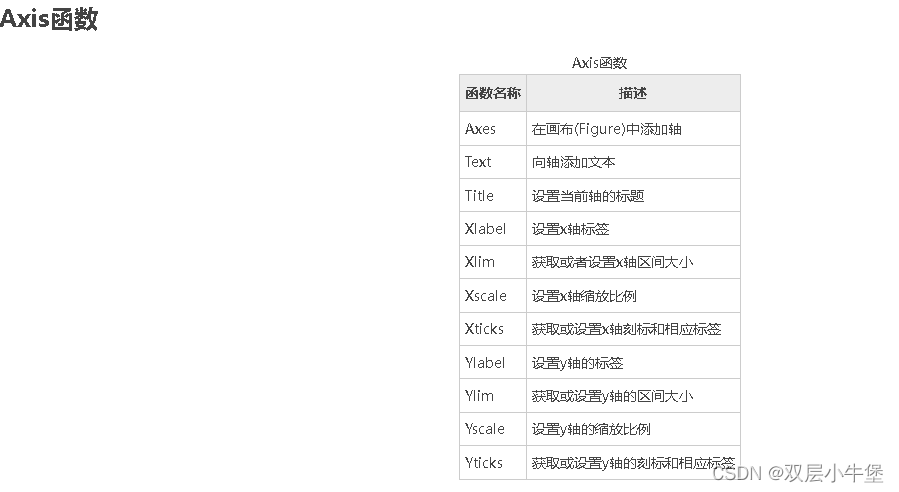 Matplotlib教程：python数据可视化的基石 Csdn博客 4513