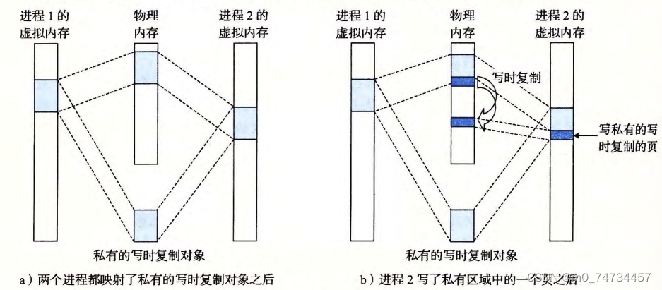 哈工大2024春csapp大作业——程序人生-Hello’s P2P_哈工大csapp大作业-CSDN博客