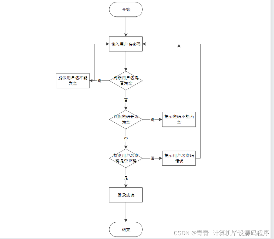 【附源码】java计算机毕业设计校园订餐系统(程序lw部署)高校订餐配送系统前端代码eclipse Csdn博客