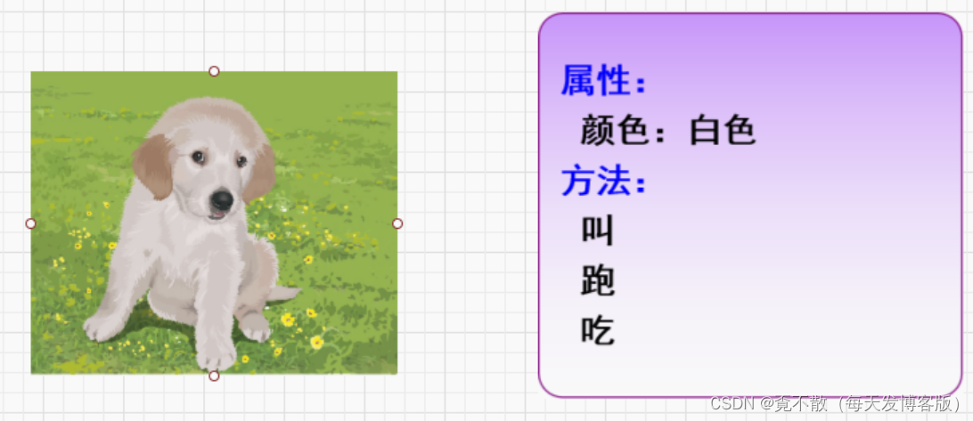 Java核心基础之面向对象编程java3编写学生类输出学生相关信息编写教员类输出教员相关信息 。 1为学生类 Csdn博客