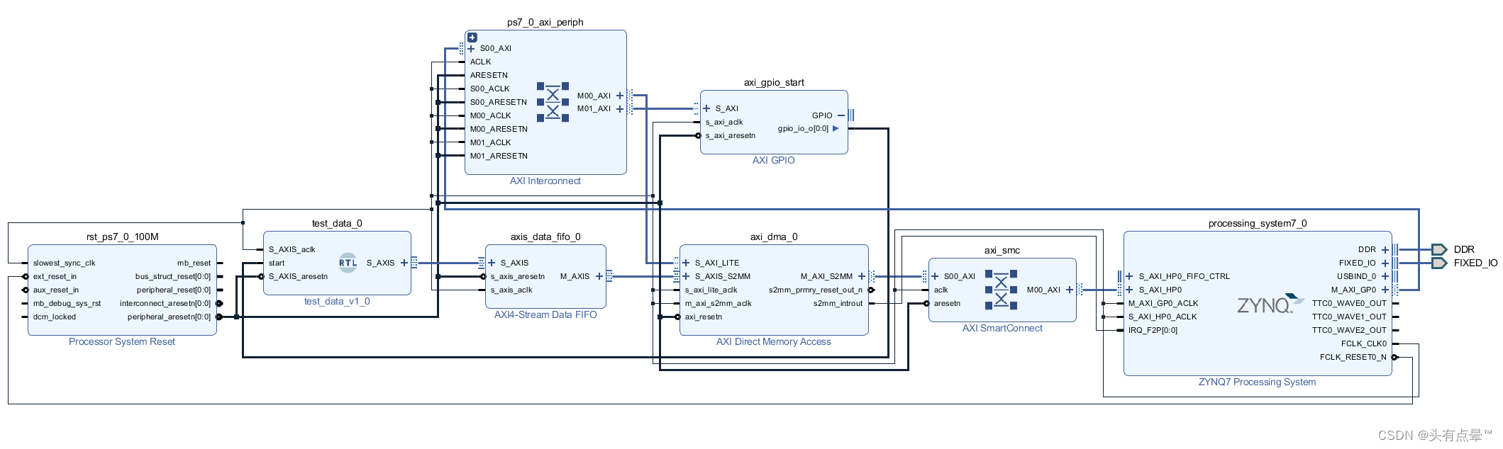 zedboard Lwip传输速率_zynq中lwip tcp测速-CSDN博客