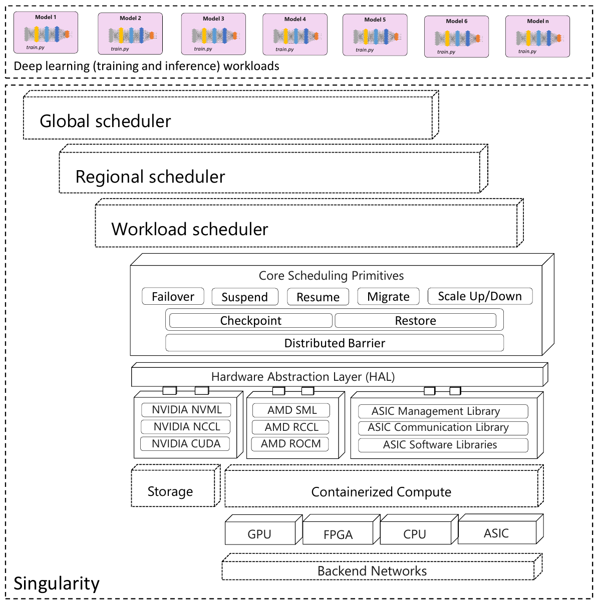 Nvidia GPU热迁移-Singularity-CSDN博客