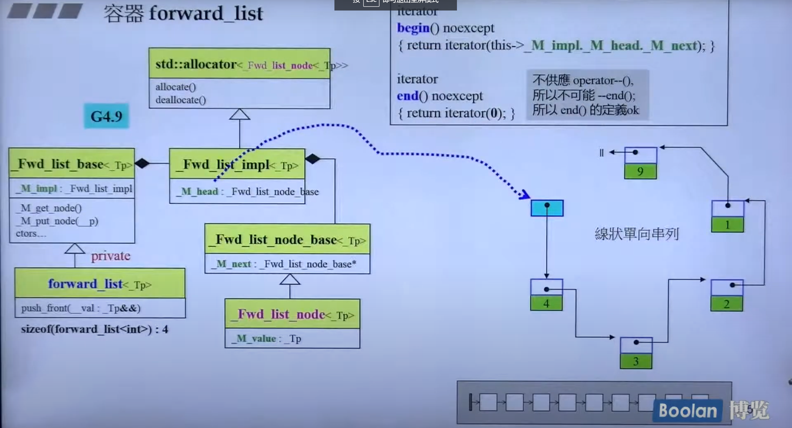 侯捷STL 16. array、forward list深度探索-CSDN博客