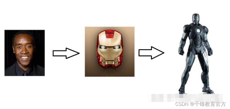 decorator 装饰器_error: decorator 5.1.1 is installed but decorator
