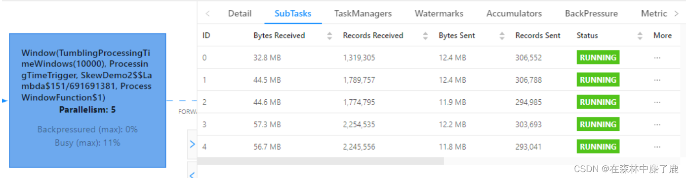 Flink 优化 (四) --------- 数据倾斜_flink sql 数据 倾斜-CSDN博客