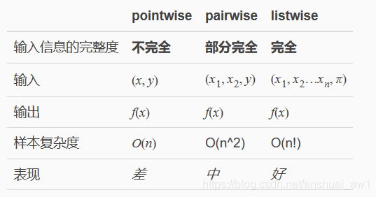 基于bert的排序_bert文本排序-CSDN博客