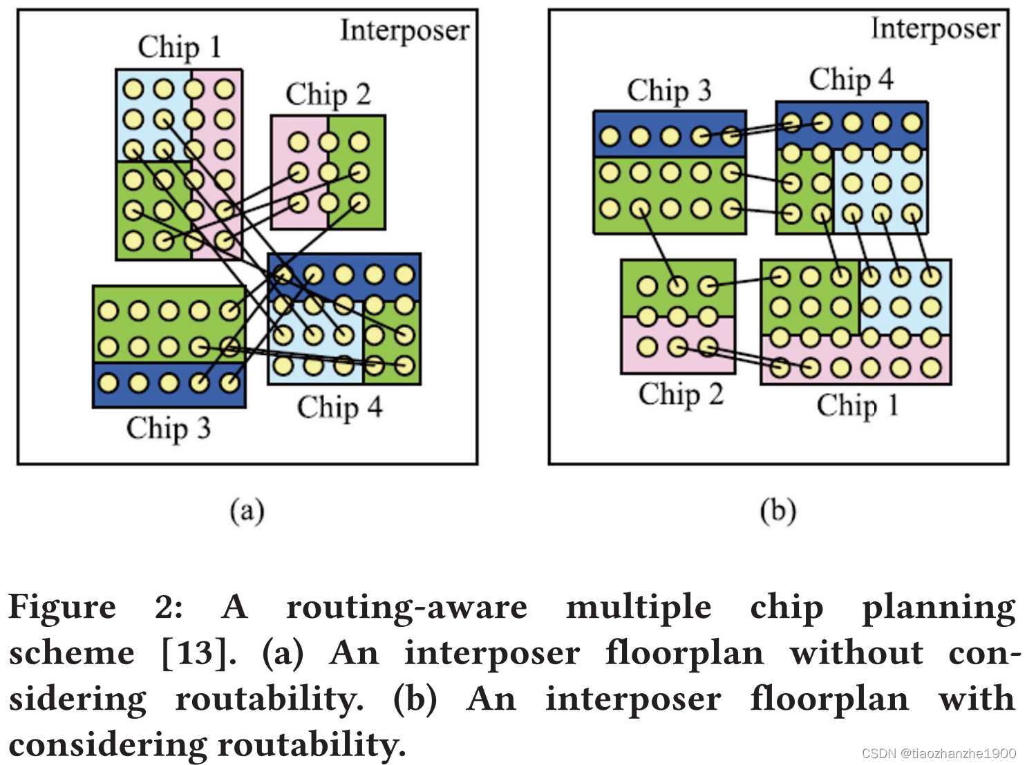 文献阅读（195）物理设计/时序分析_rdl routing-CSDN博客