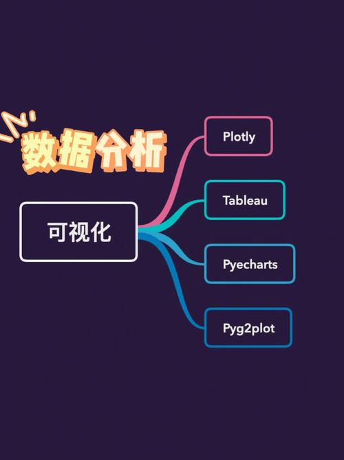 Python3 数据分析项目案例python数据分析案例教程 Csdn博客