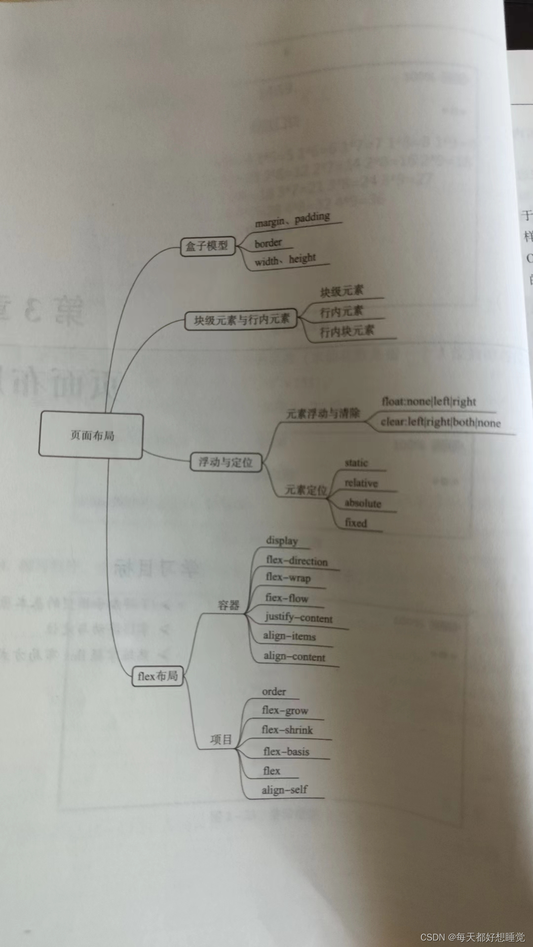 第三章总结-CSDN博客