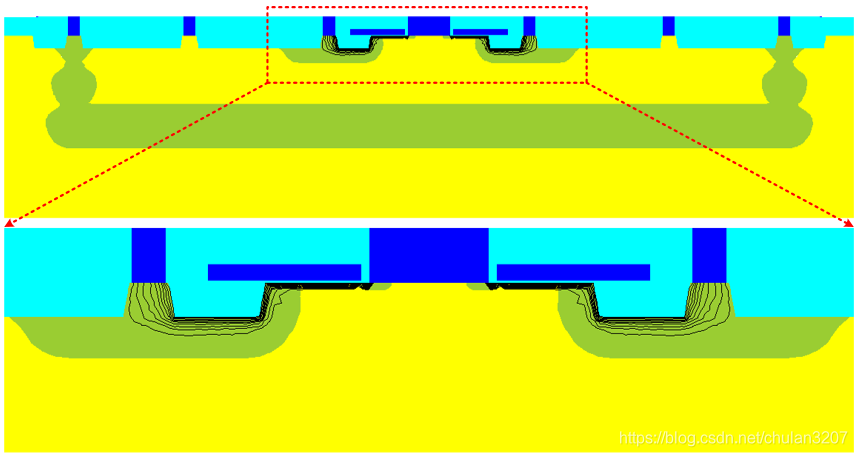 N型低压LDMOS电学特性研究-CSDN博客